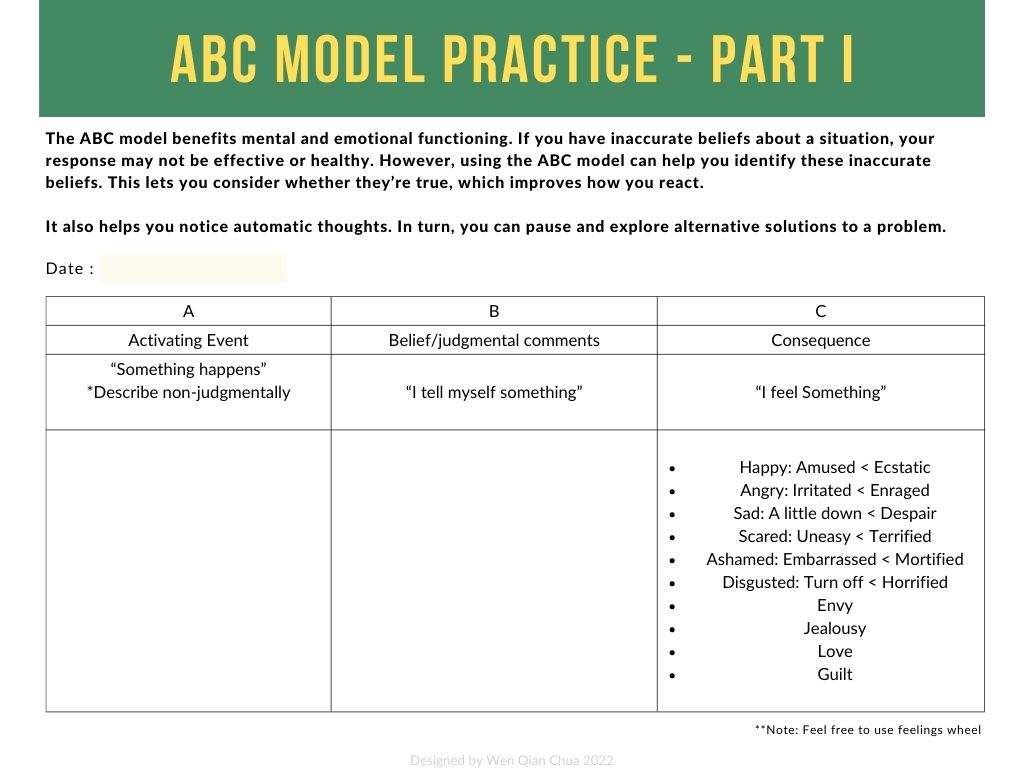 Self-care Resources - Wen Qian Chua - MDEF & Fab Lab Barcelona